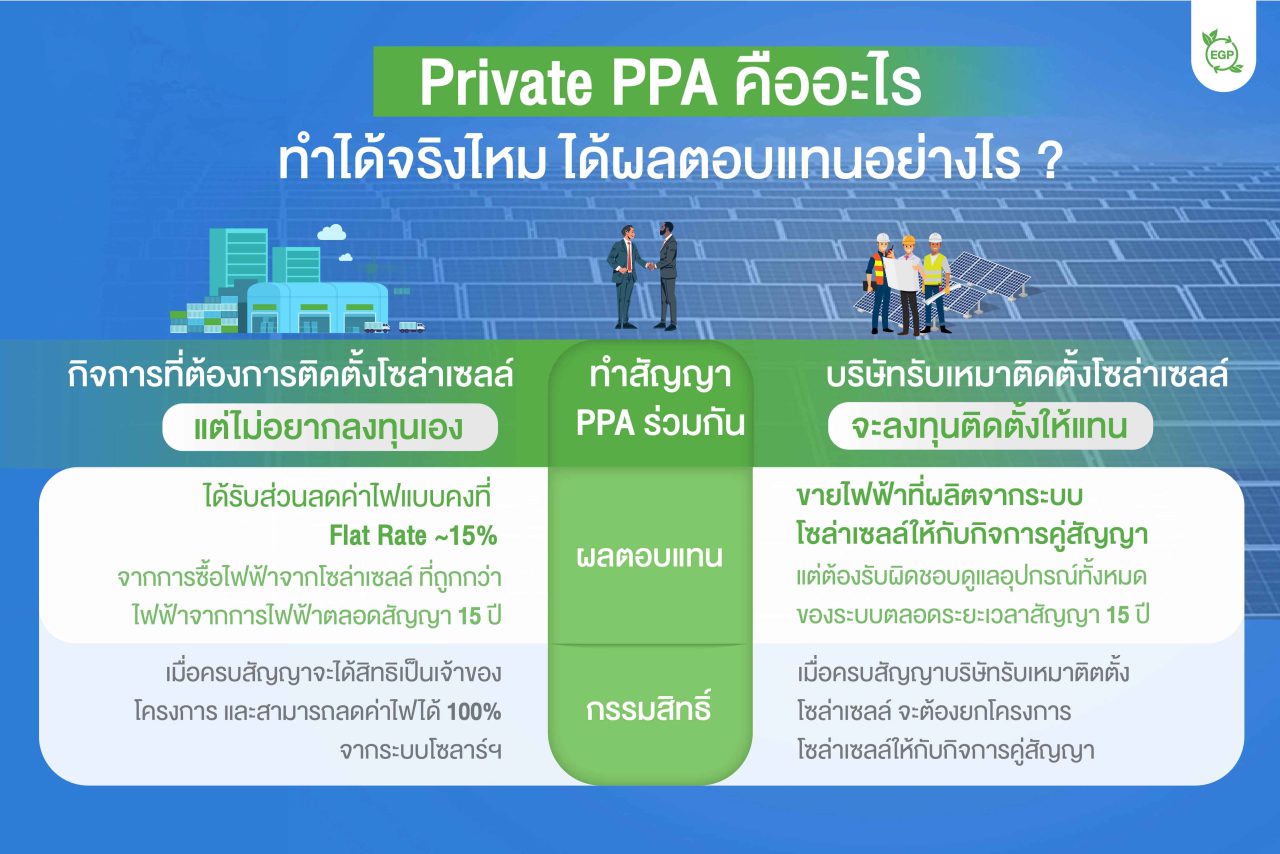 Private PPA ติดตั้งโซล่าเซลล์โรงงาน แบบไม่ต้องลงทุนเอง